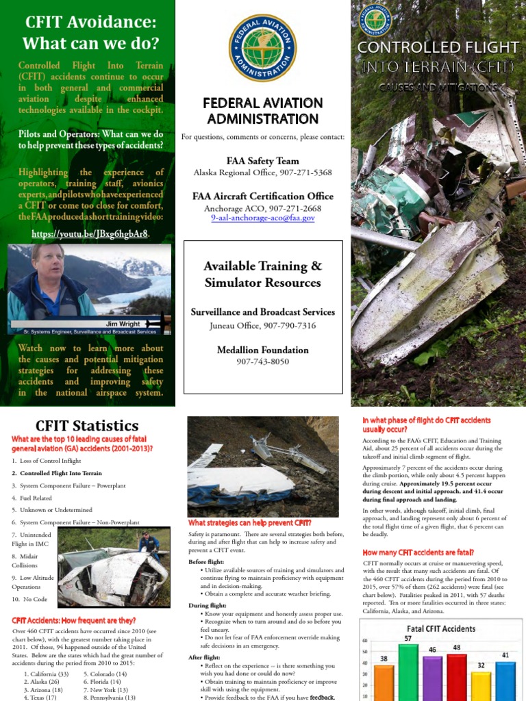 Controlled Flight Into Terrain (Cfit) : Federal Aviation Administration ...