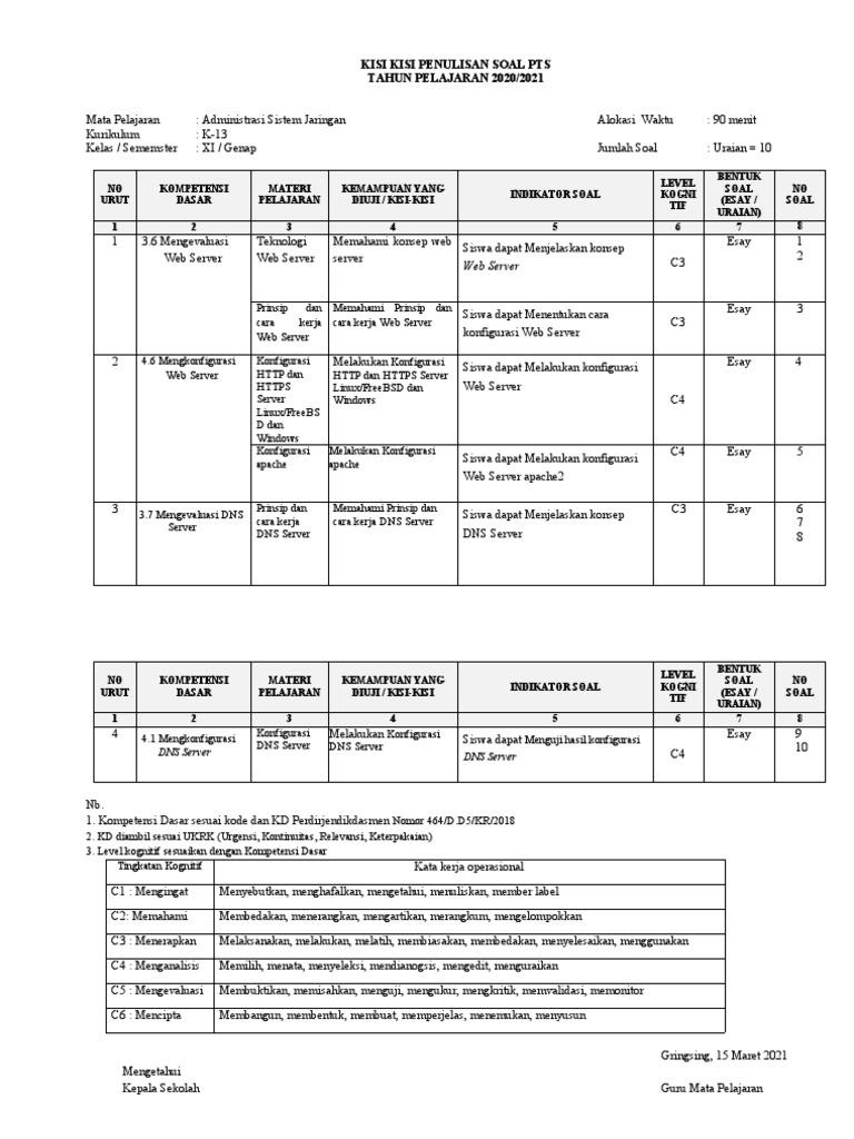KISI KISI Asj XI GENAP | PDF