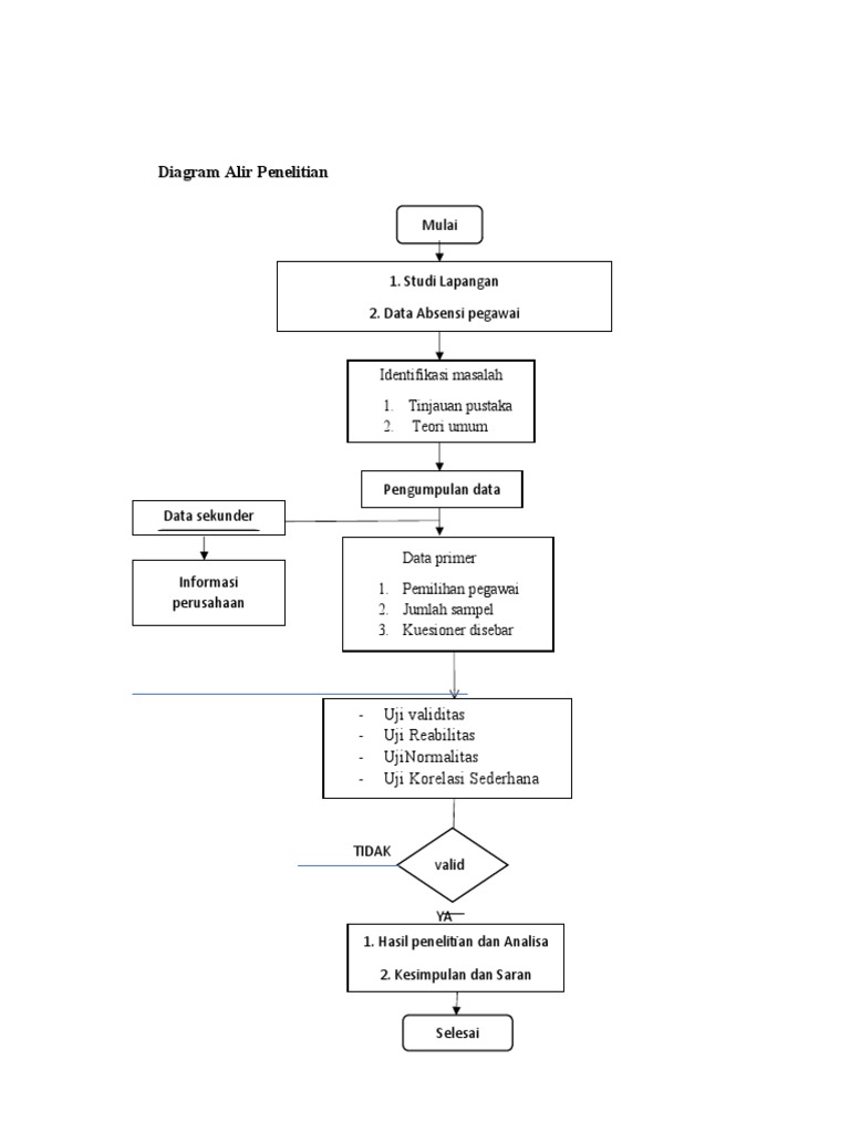 Diagram Alir Penelitian | PDF