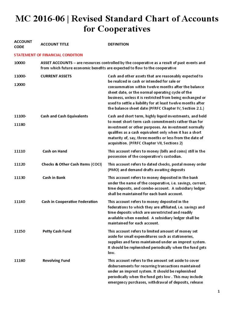 Standard Chart of Accounts | PDF | Investing | Depreciation