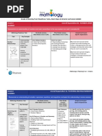 Curriculum Map MATH 1 Edited PRINTED 1-4 | PDF | Numbers | Curriculum