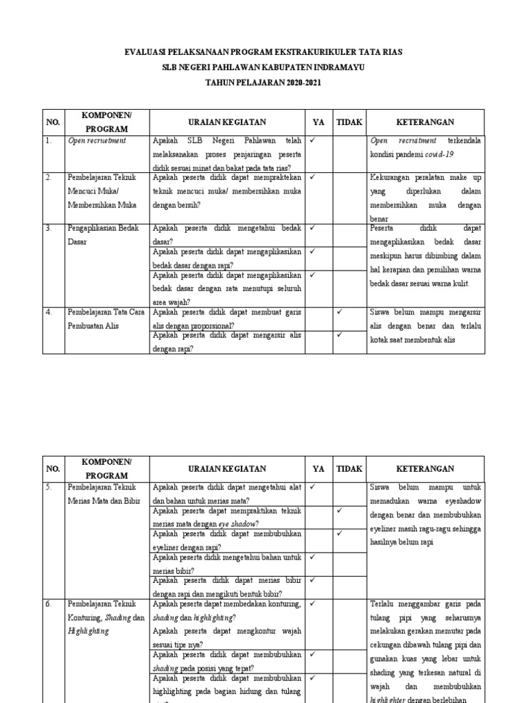 Evaluasi Pelaksanaan Program Ekstrakurikuler Tata Rias | PDF