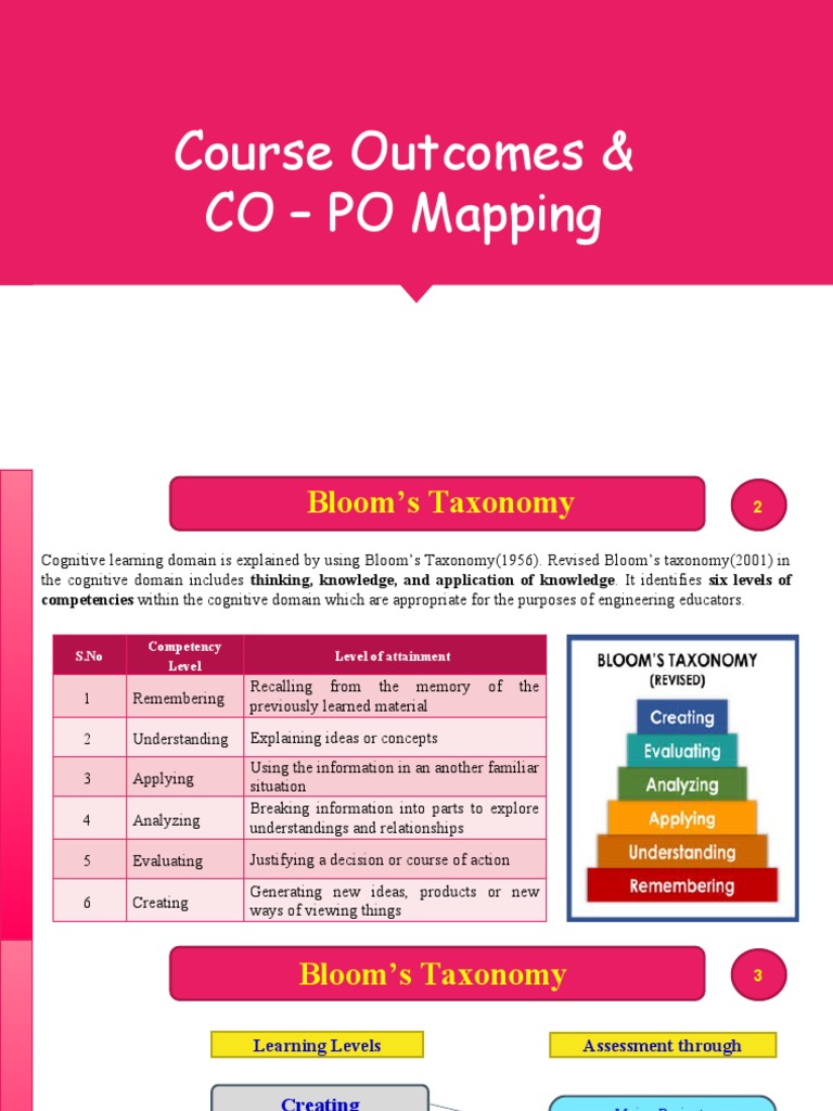 How To Write COs, Procedure 1 - CO PO Mapping 20-9 | PDF | Data ...