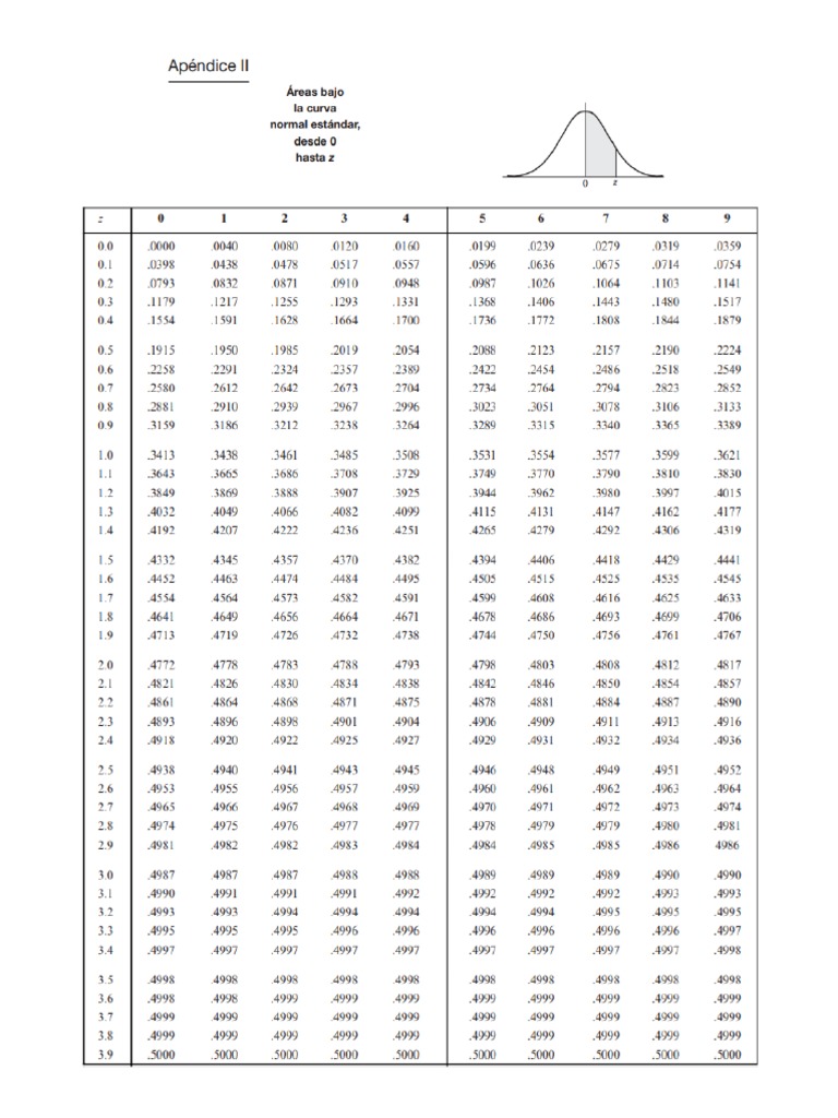 Tabla Área Bajo La Curva Normal Estandarizada | PDF