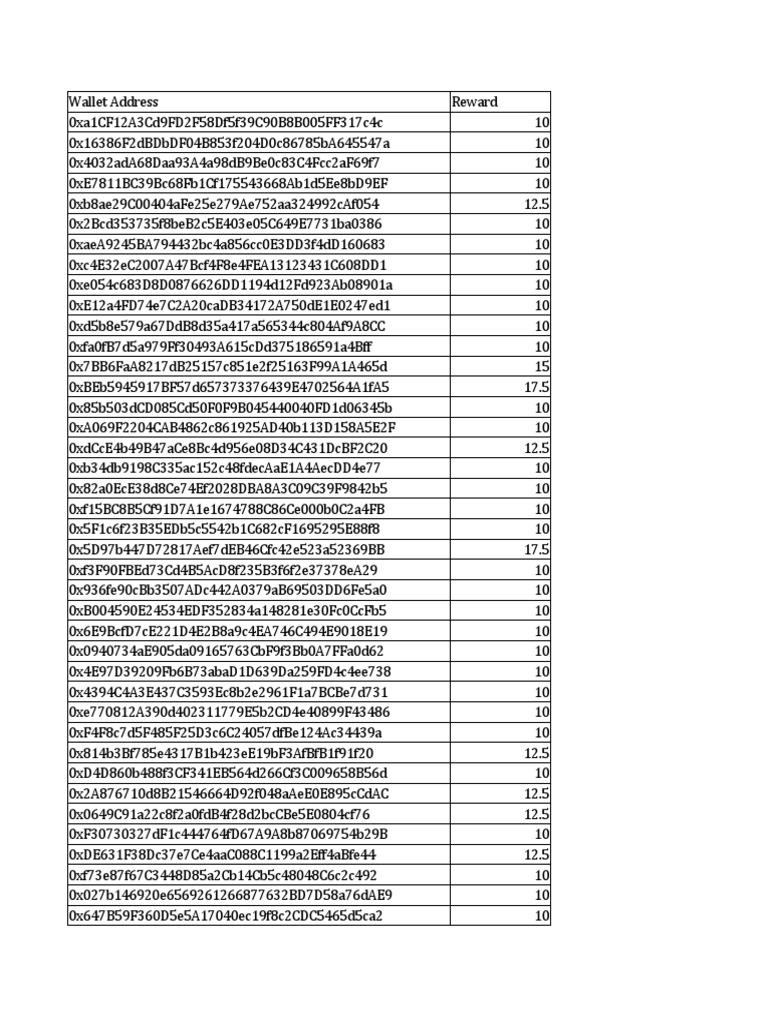 N Fans Airdrop Winner List | PDF