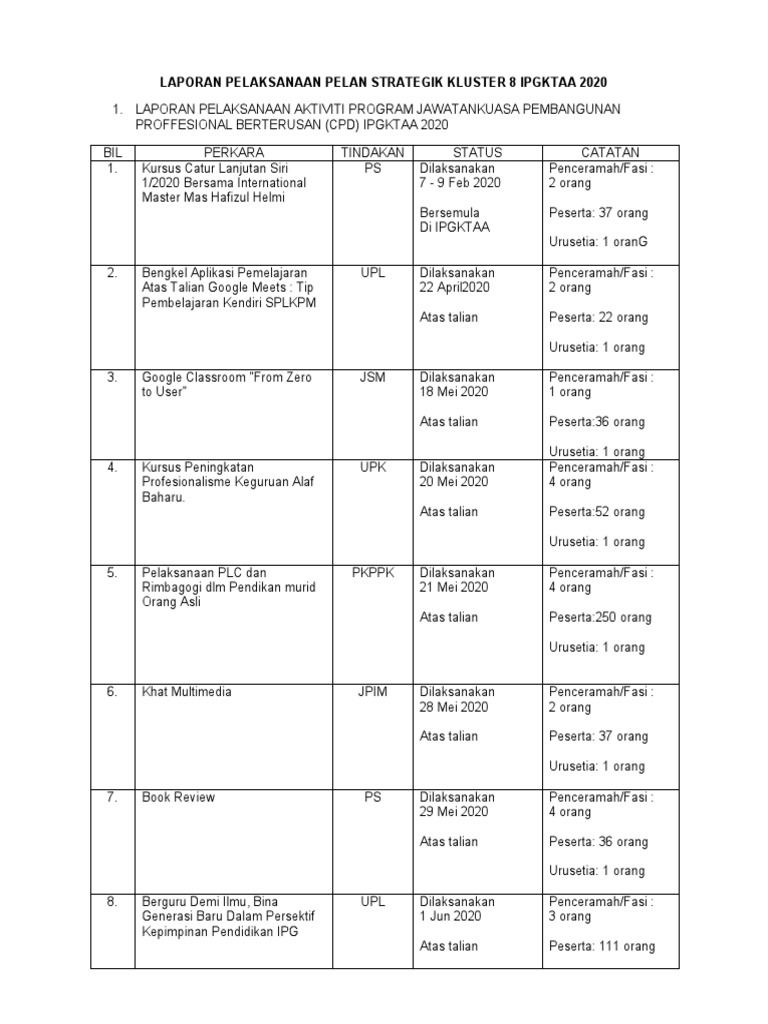 Laporan Strategi IPGKTAA 2020 | PDF | Karier & Perkembangan | Ilmu Sosial