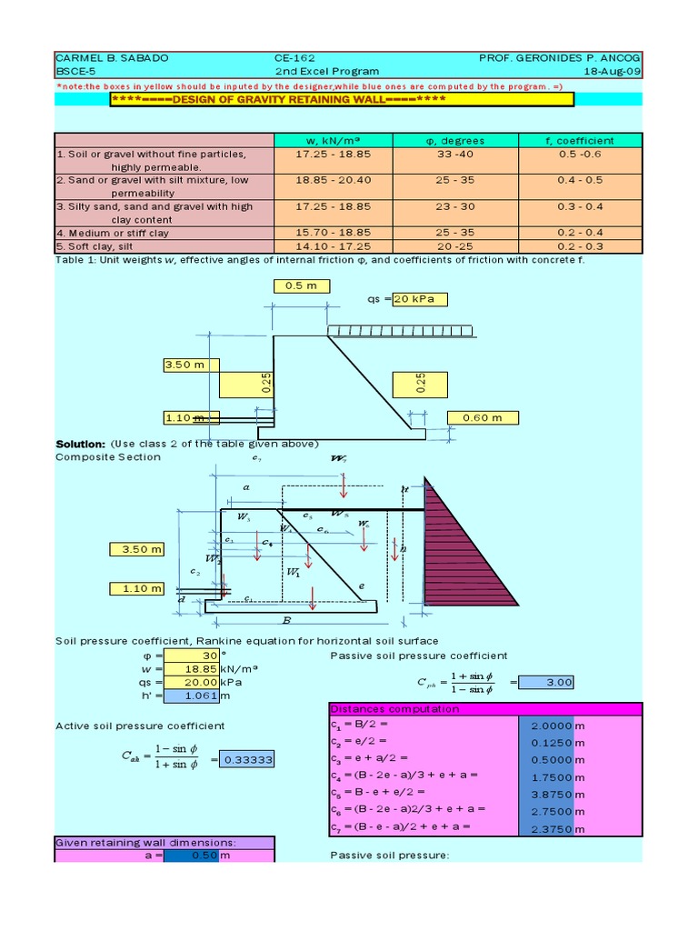 Design Gravity Retaining Wall Spreadsheet | PDF | Silt | Clay