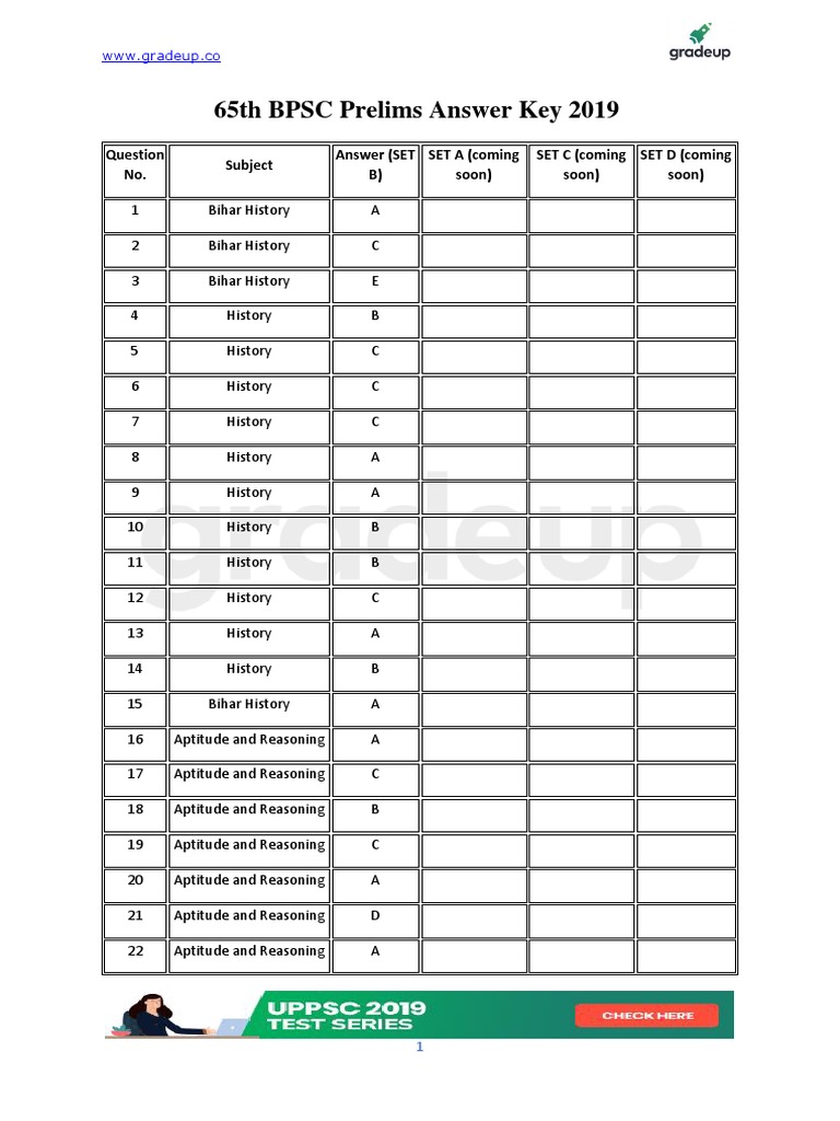65th BPSC 2019 Prelims Answer Key 76 | PDF | Environment | Natural Environment