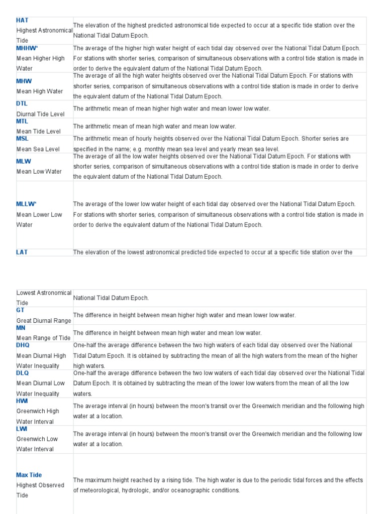 Tidal Datums | PDF | Tide | Oceanography
