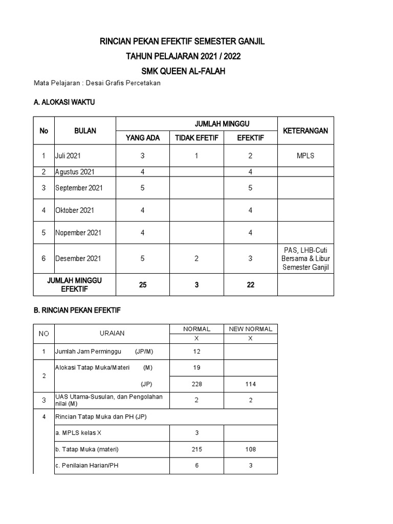 Rpe DGP Ganjil | PDF