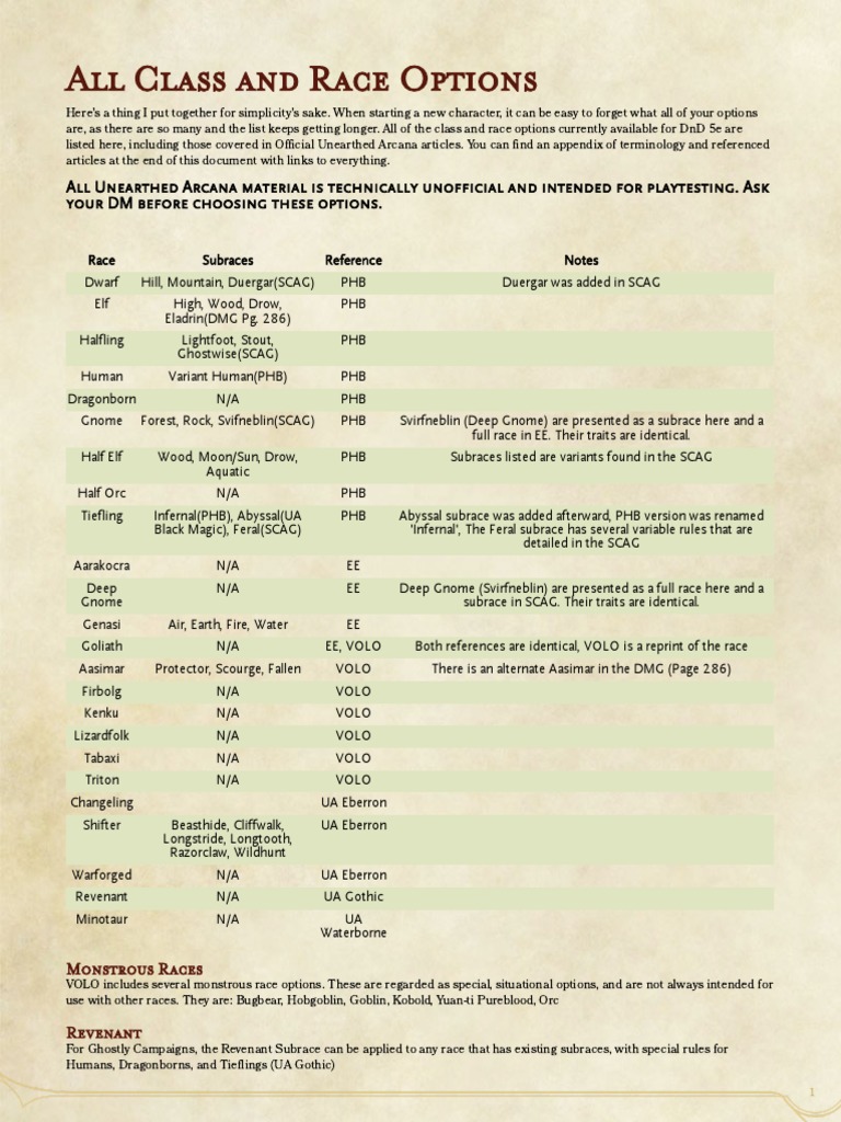 Class and Race Options | PDF | Fantasy | Wizards Of The Coast Games