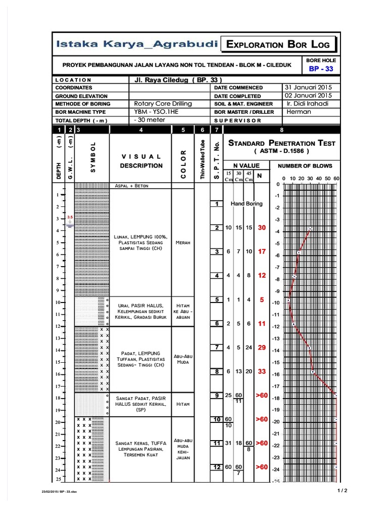 Laporan Bor Log Proyek Jalan Ciledug | PDF