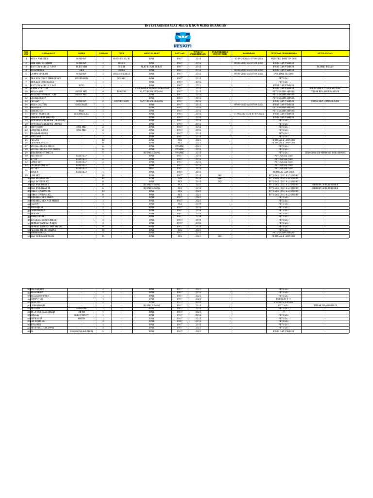 Inventaris Alat Medis Ruang IBS 2021 | PDF
