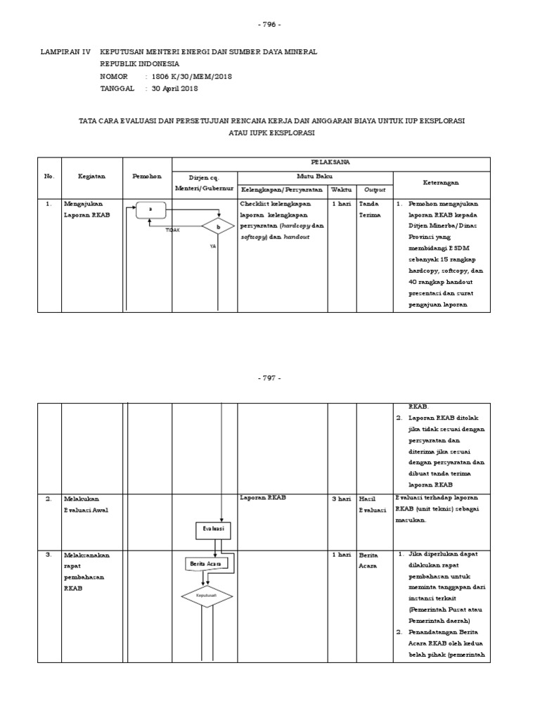 TATA CARA EVALUASI RKAB IUP EKSPLORASI | PDF