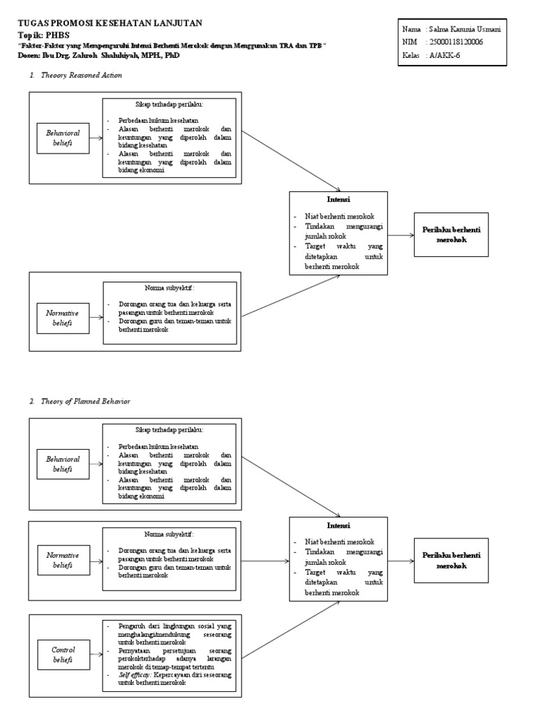 Faktor Intensi Berhenti Merokok | PDF