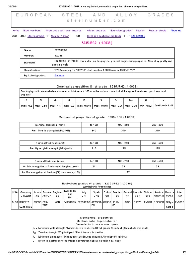 European Steel and Alloy Grades: S235JRG2 (1.0038) | PDF | Steel ...