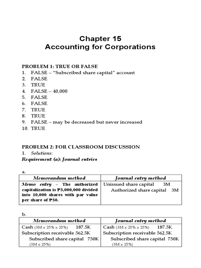Sol. Man. - Chapter 15 - Accounting For Corporations | PDF | Capital Surplus | Treasury Stock