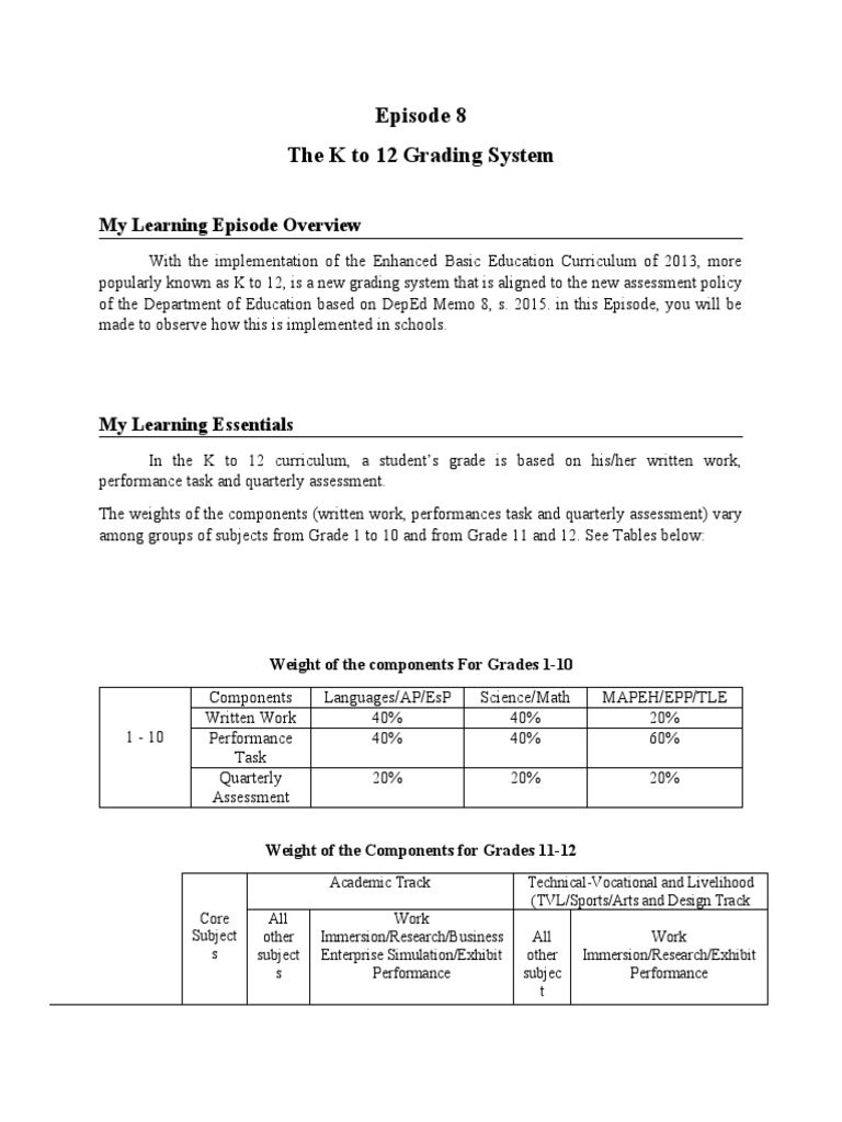 Episode 8 The K To 12 Grading System: My Learning Episode Overview ...