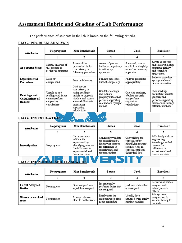 Assessment Rubric and Grading of Lab Performance | PDF | Experiment ...