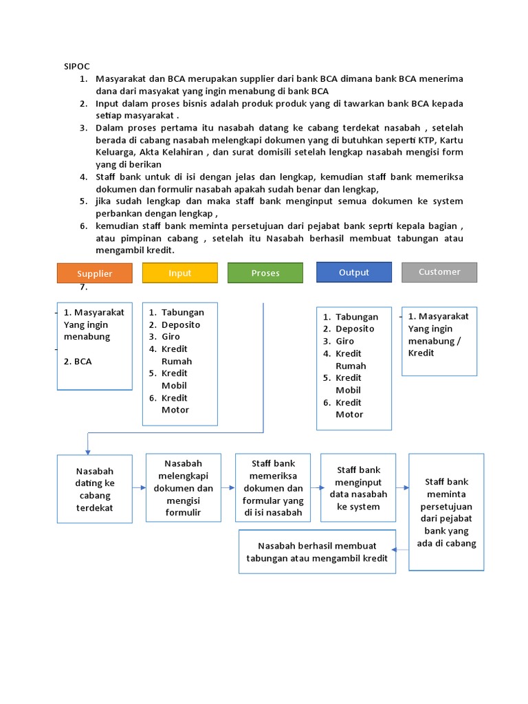 Analisis SIPOC Proses Bank BCA | PDF
