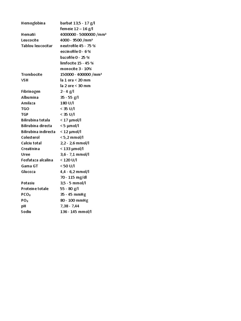 Valori Normale Analize Sânge | PDF