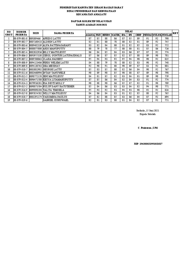 Daftar Nilai Kelulusan | PDF