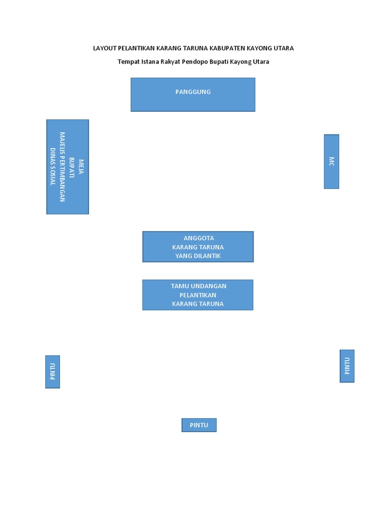 Layout Pelantikan Karang Taruna Kabupaten Kayong Utara | PDF