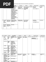 ISO 7000 Graphical Symbols Database | PDF