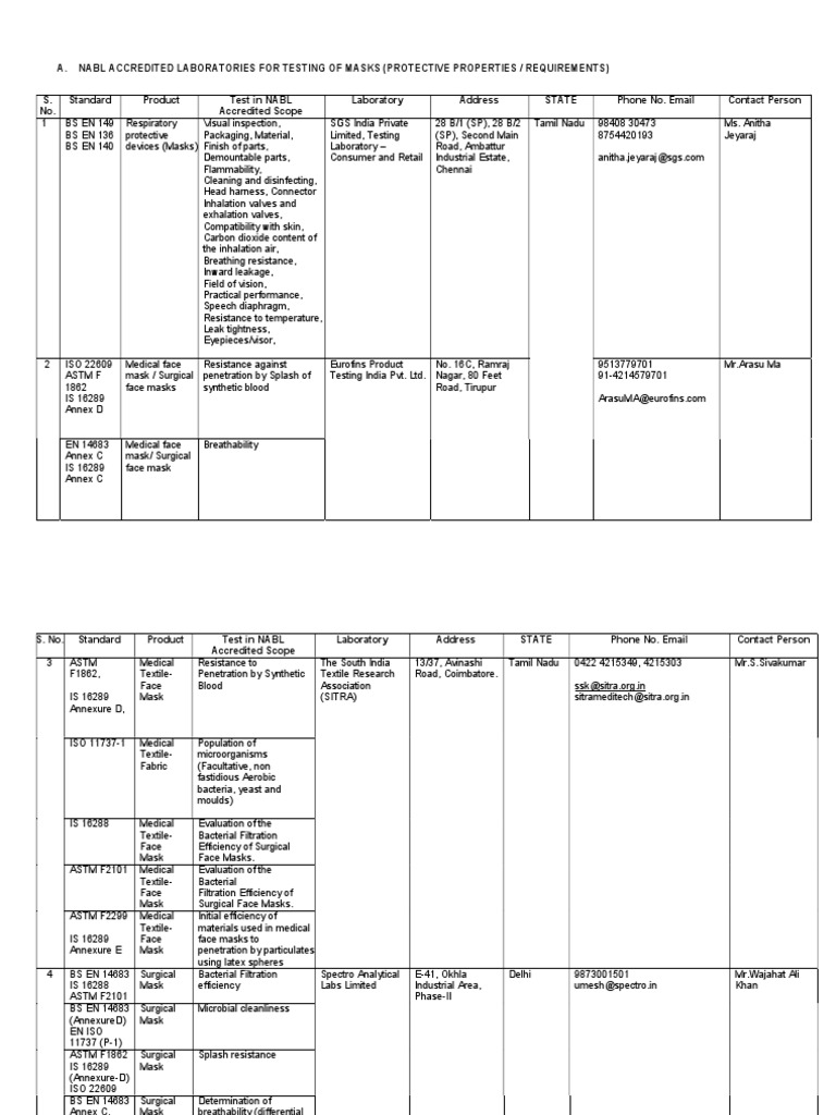List of Mask Testing Labs | PDF