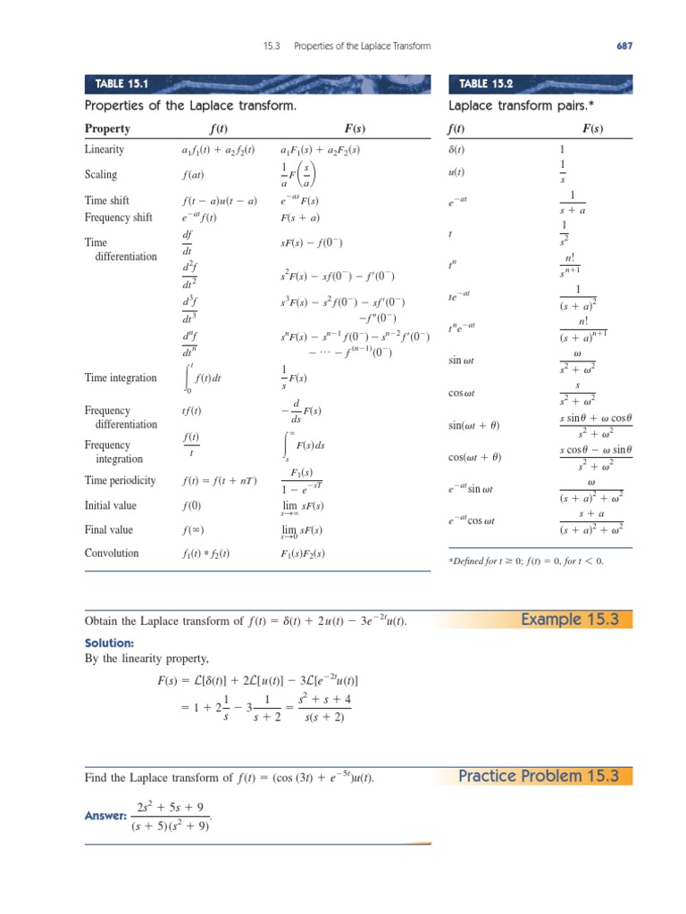 Properties of The Laplace Transform. Laplace Transform Pairs. | PDF ...