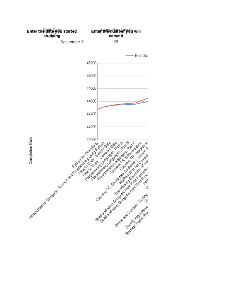 OSSU CS Timeline | PDF | Computer Programming | Databases