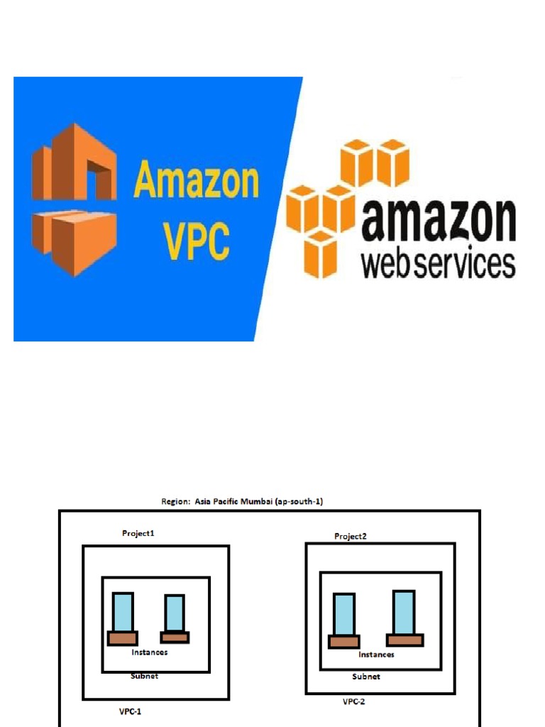 A Comprehensive Guide to Setting Up and Configuring Virtual Private Clouds on AWS | PDF | Ip ...