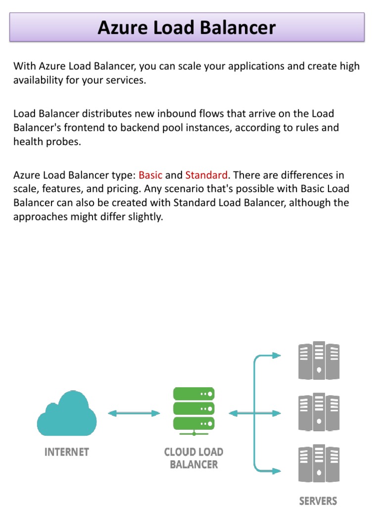 Scale Apps and Services with Azure Load Balancer | PDF | Load Balancing ...