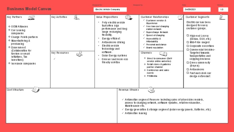 Business Model Canvas for an Electric Vehicle Company | PDF | Electric ...