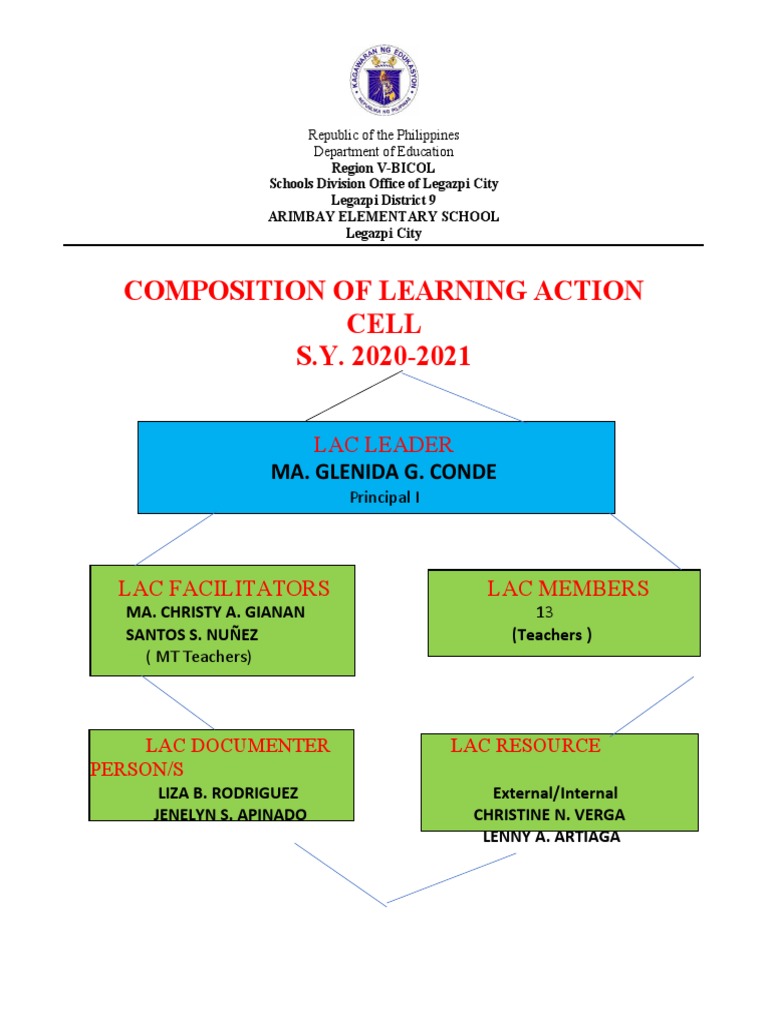 Composition of Learning Action Cell S.Y. 2020-2021: Lac Leader | PDF