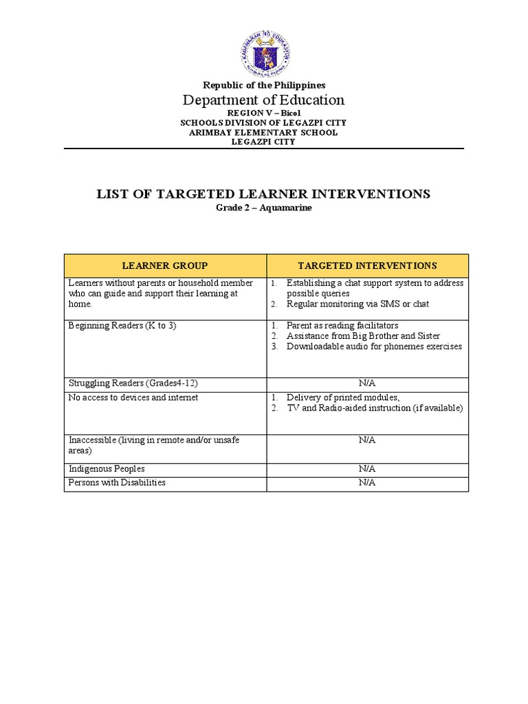 Targeted Interventions for Learners | PDF | Learning | Reading ...