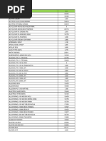 Harga Obat PT Molex Ayus 2025 | PDF | Chemical Substances | Essential ...