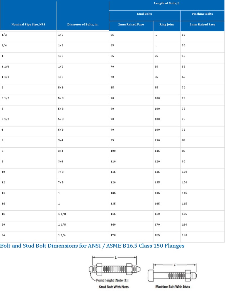 Bolt and Stud Bolt Dimensions For ANSI / ASME B16.5 Class 150 Flanges ...