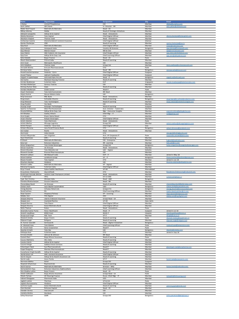 CIO List - West India | PDF | Companies | Economy Of India