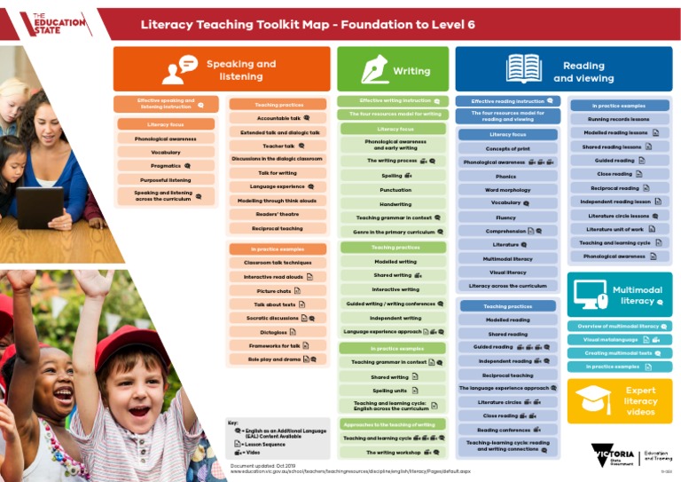 Literacy Teaching Toolkit Map v4 | PDF | Literacy | Text
