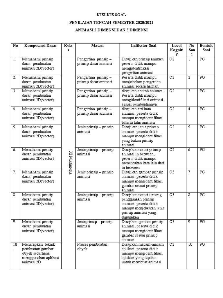 Kisi-Kisi Soal Uts Animasi | PDF