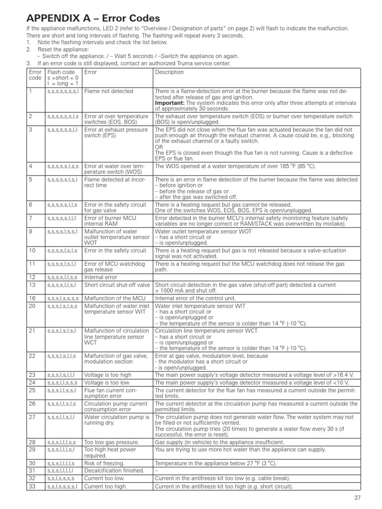 Truma Watersystems Aquago Blink Codes Us en | PDF | Sensor | Water