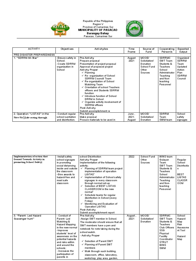 SDRRM Work Plan 2020-2021 | PDF | First Aid | Emergency Management