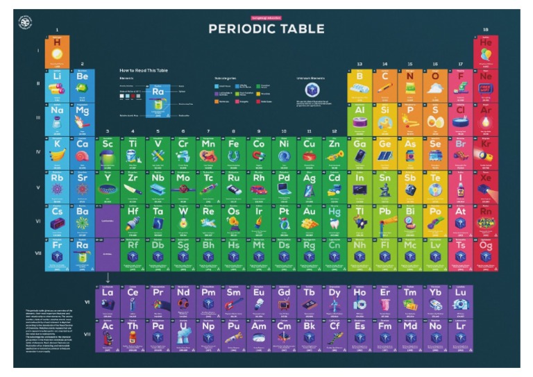 Kurzgesagt - in A Nutshell Periodic Table Poster by Kurzgesagt | PDF