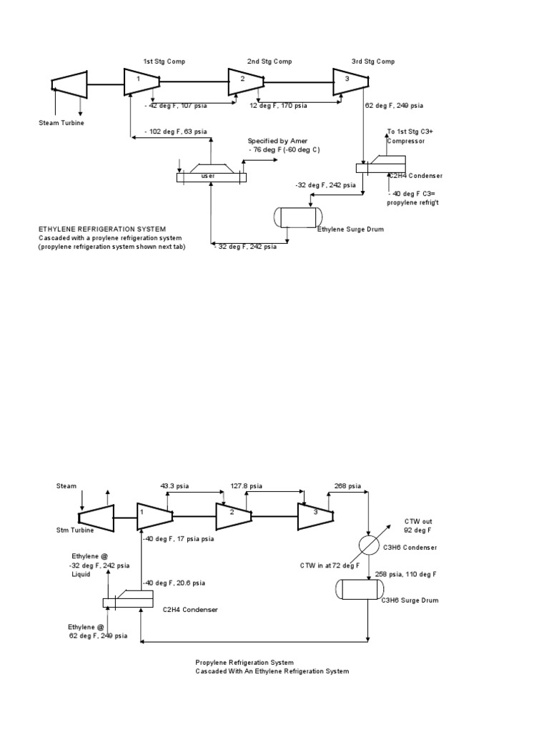Cascaded Ethylene and Propylene Refrigeration Systems | PDF | Thermodynamics | Applied And ...