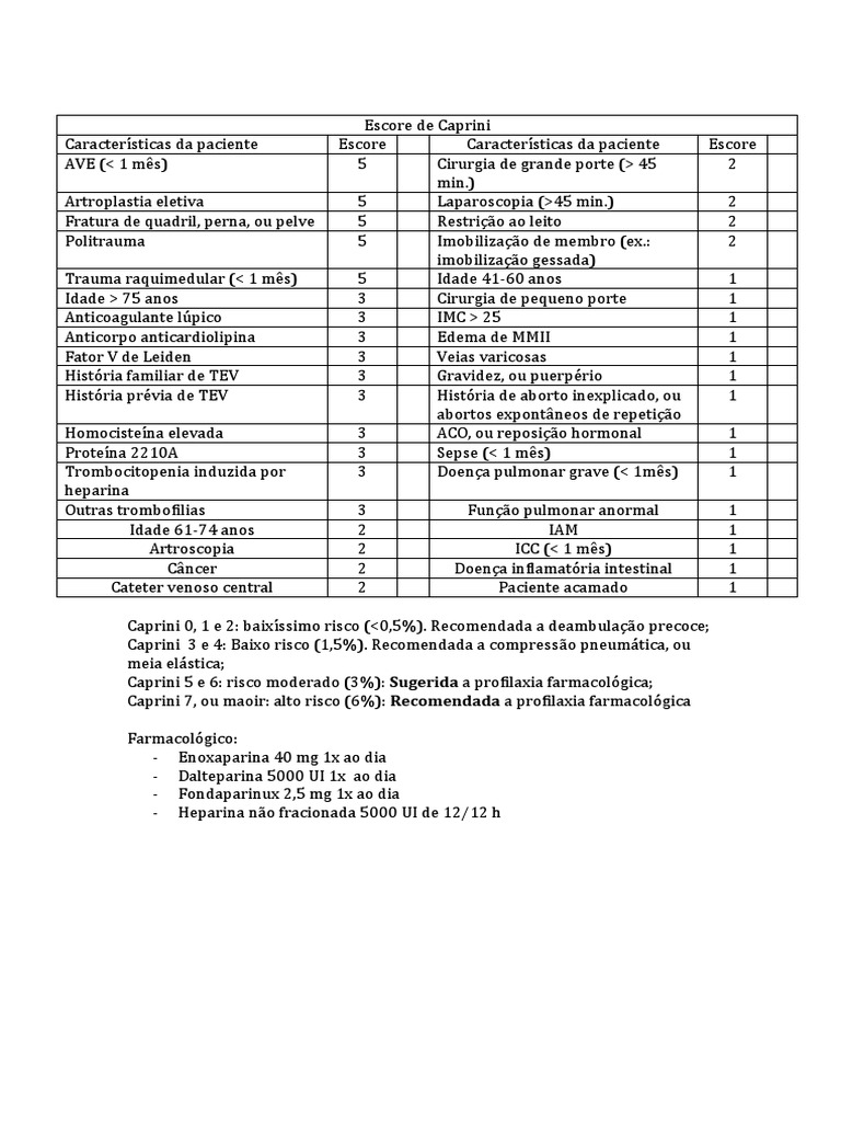 Escore de Caprini e Profilaxia de TEV | PDF | Especialidades médicas ...