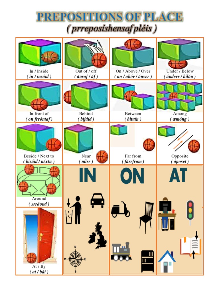 1.-Prepositions of Place | PDF