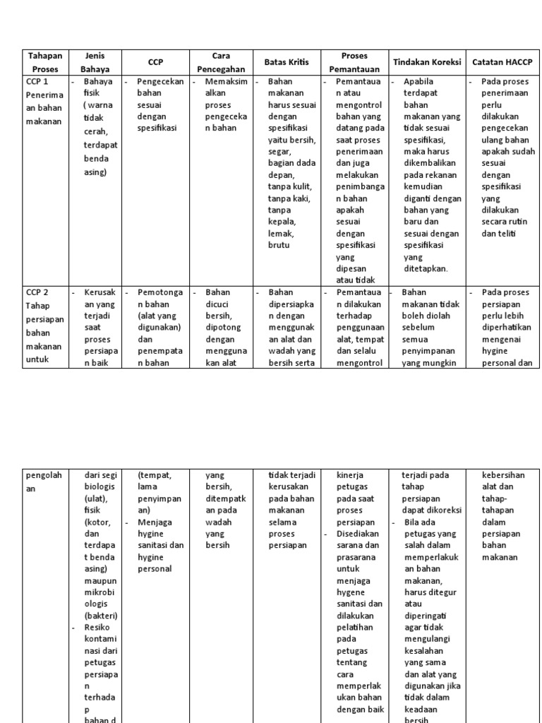 Matrix Plan Haccp | PDF