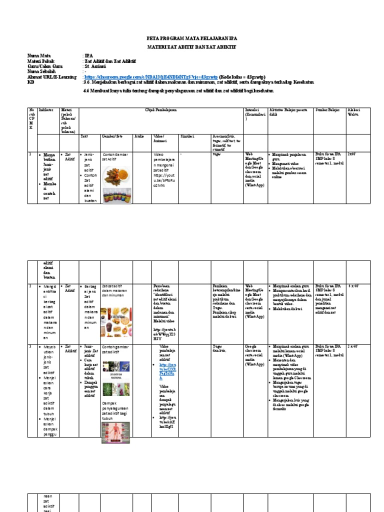 Lembar Kerja Peta Program | PDF