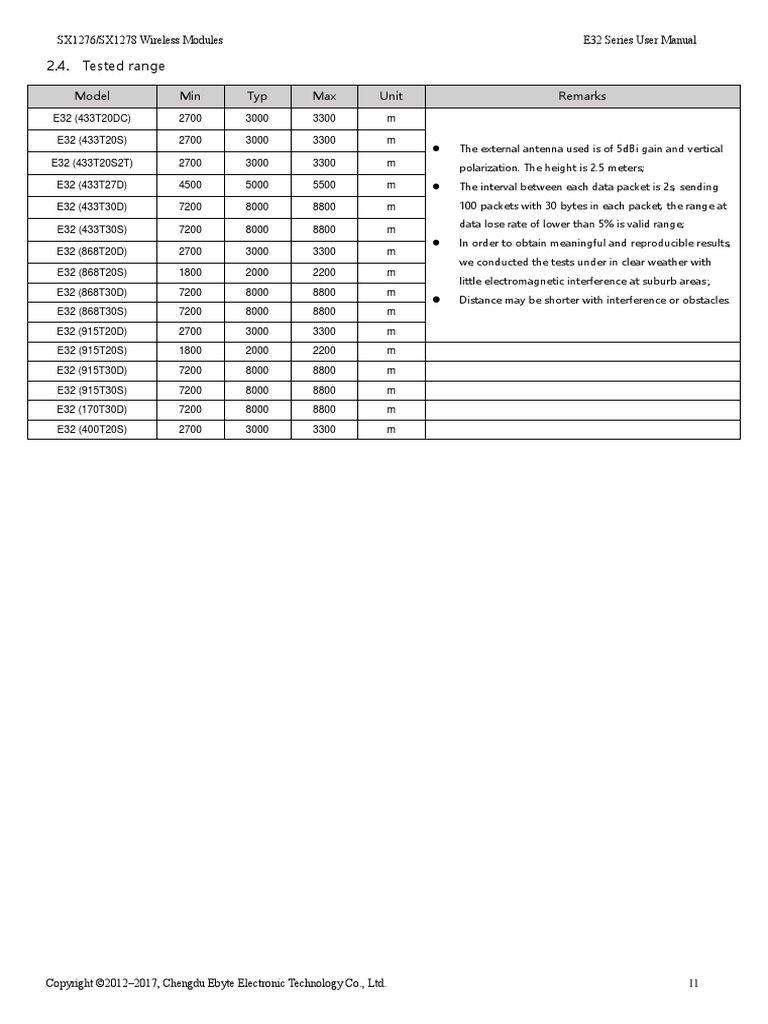 E32 Usermanual EN v1.30-12 | PDF | Telecommunications | Radio Technology